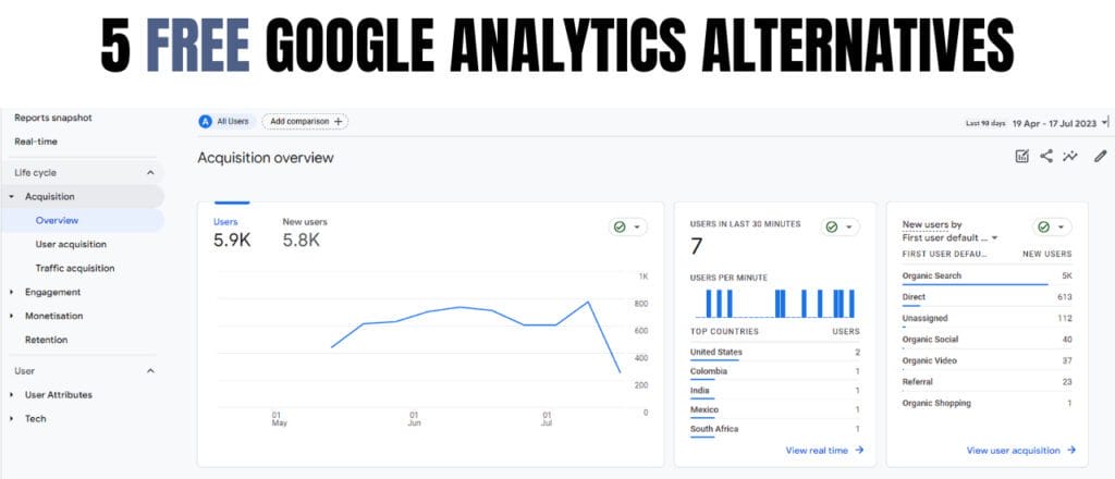 5 Best Free Alternatives to Google Analytics (GA4) That Are Easier To ...