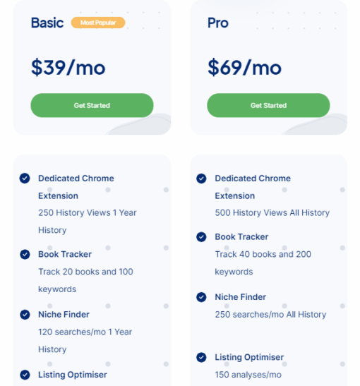 Helium 10 vs Publisher Rocket vs Book Beam vs Bookbolt - TangledTech